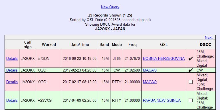 HARUくんのひとりごと: DXCC LOTW