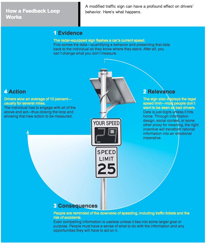 MISSION: Improvement: Performance Improvement Tip of the Day: The Power ...