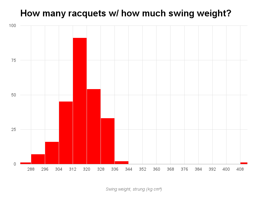 forehand.TV: The tennis racquet spectrum