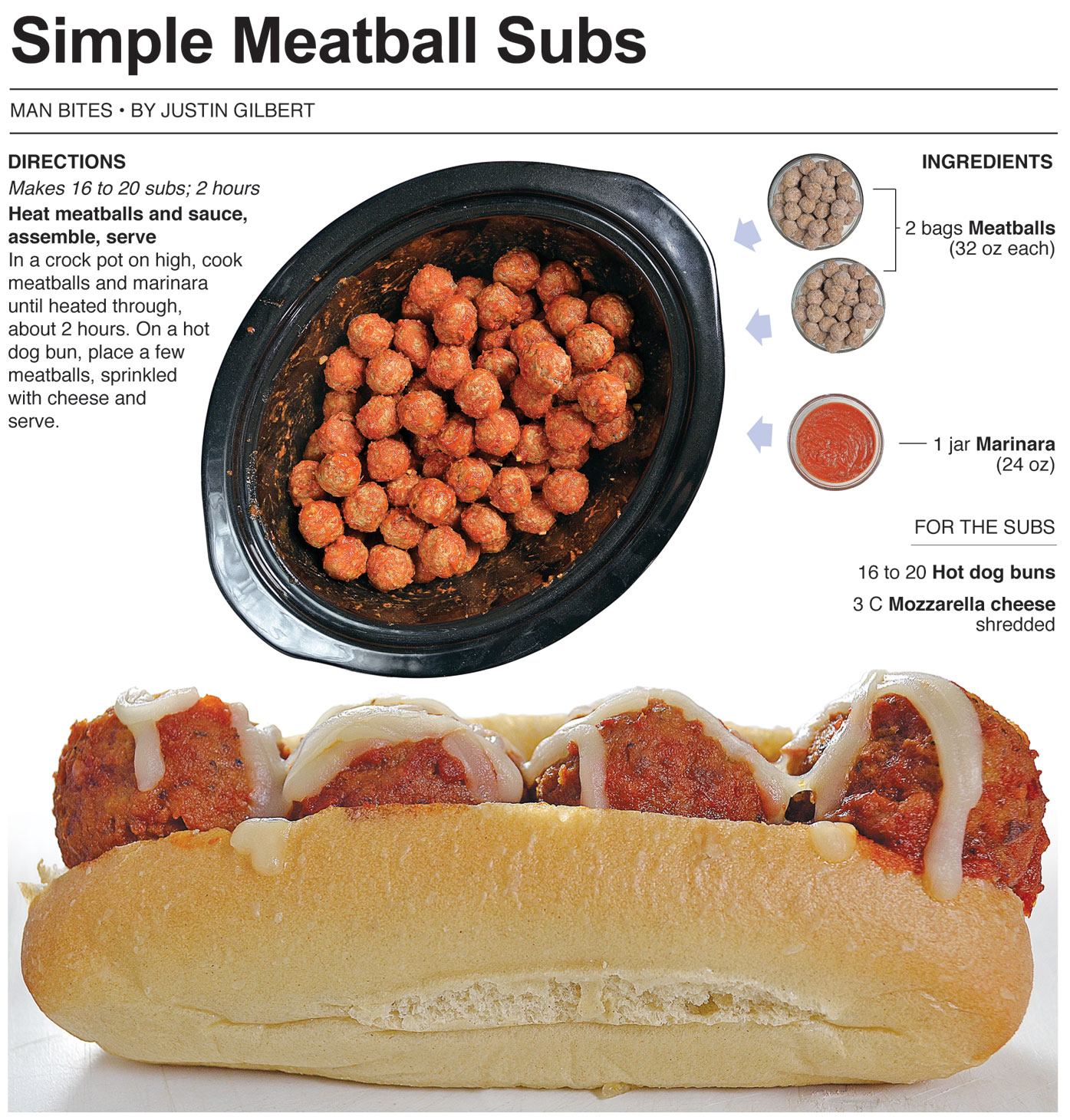 Behind the Bites: Simple Meatball Subs