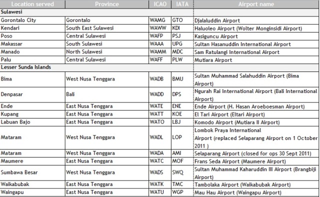 ENTRY POINT TO INDONESIA | INDONESIA TOURISM