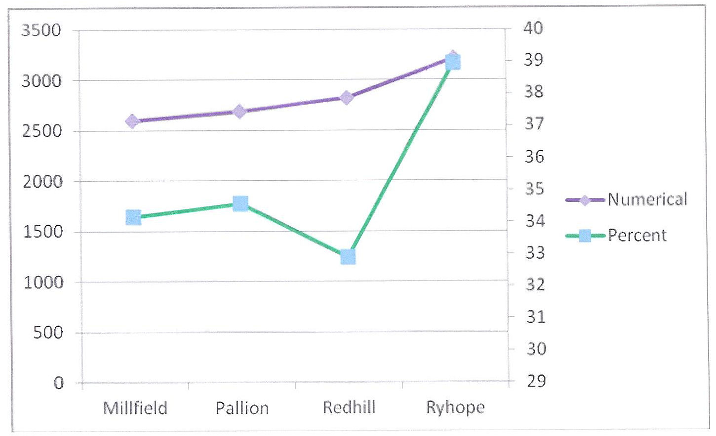 Meg's Blog: Psephology 6 - Using Voter Turnout data