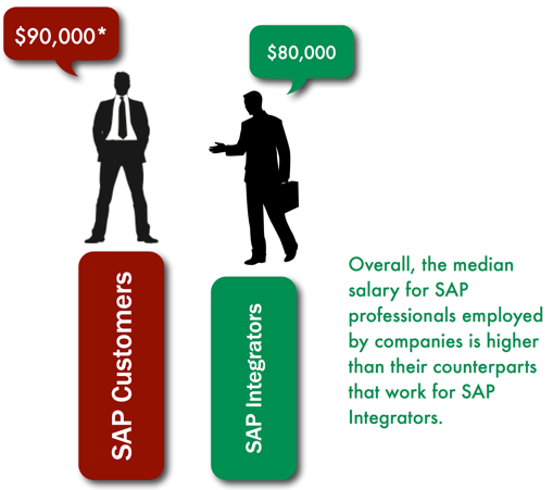 SAP implementation Step by Step: SAP jobs salary range - The Reality.