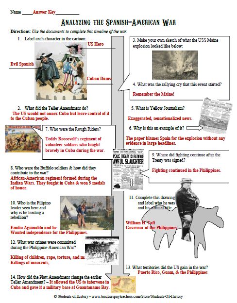 Students of History: Spanish American War Timeline Using Primary Sources