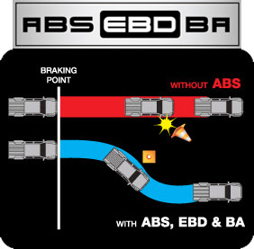 Birding ! Driving ! Soul-searching !: Advantage of ABS in cars – Anti ...