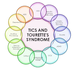 Tourette's by Kiran on emaze