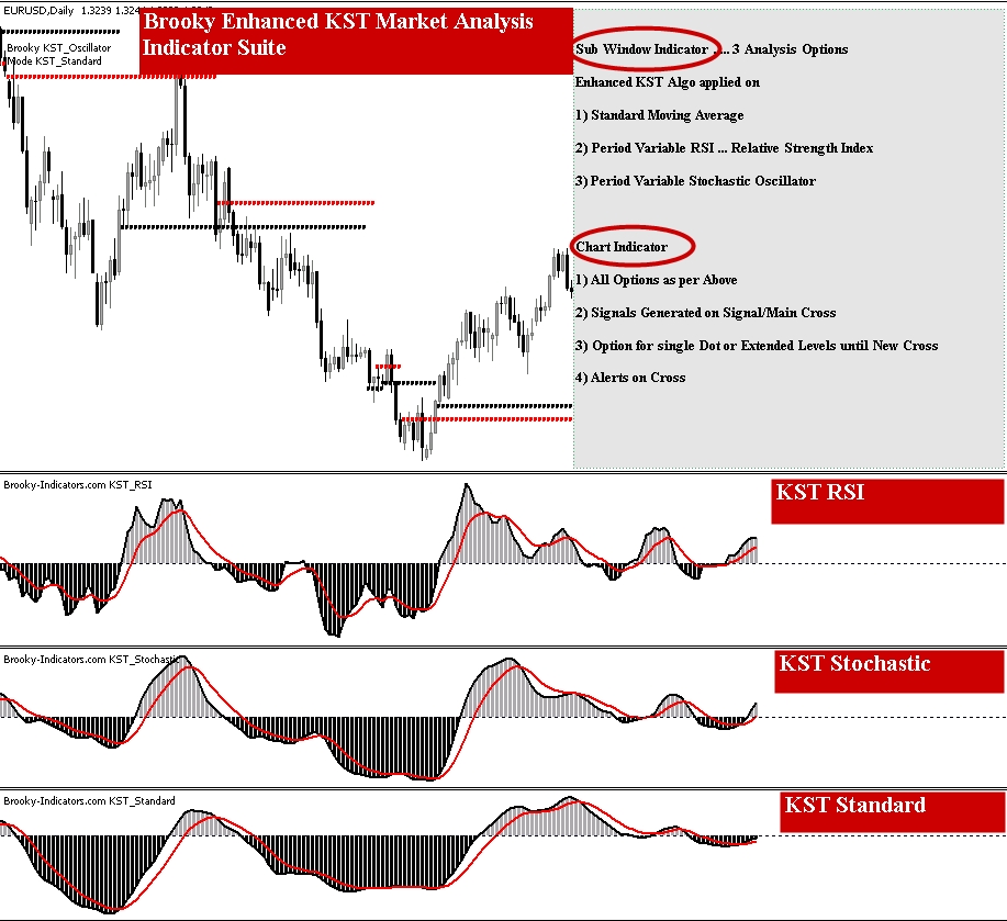 forex indicators : Advanced-KST-brooky-indicators