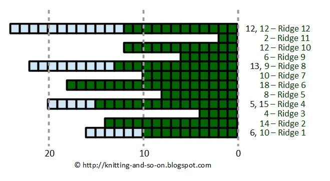 Knitting and so on: 2017