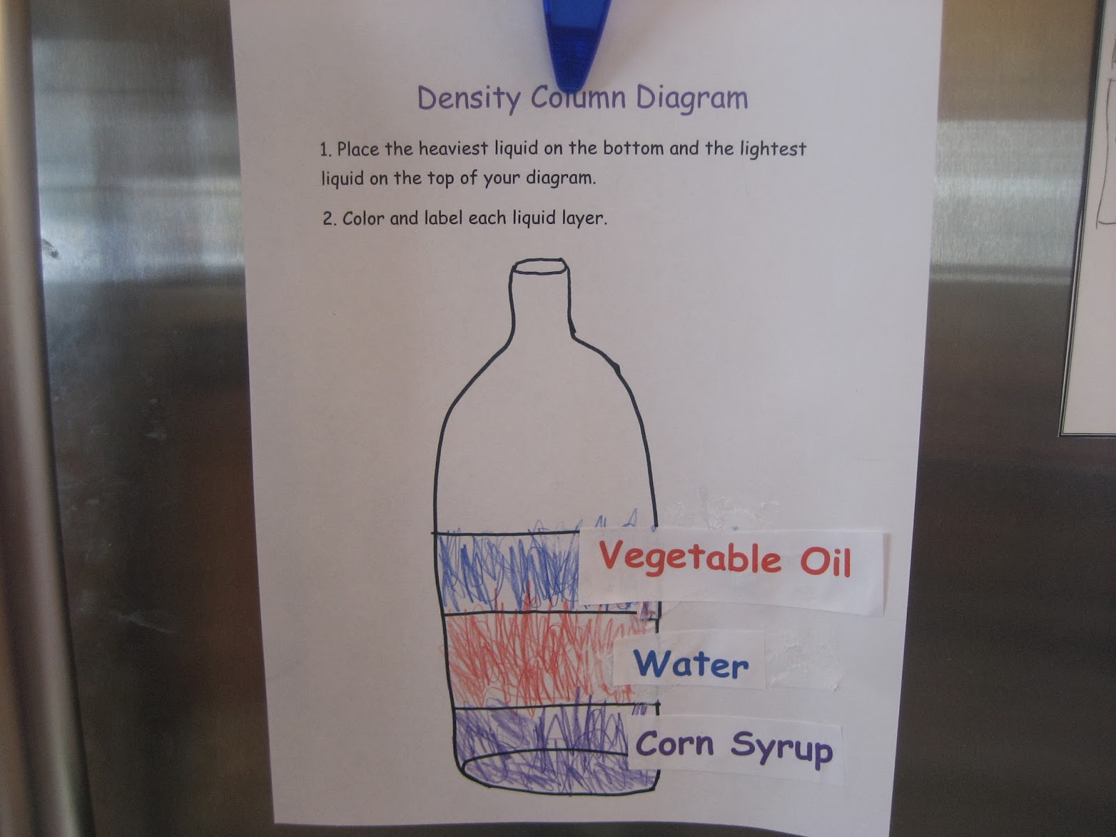 Living Our Homeschool Life: A Balancing Act Of Faith: Sink or Swim ...