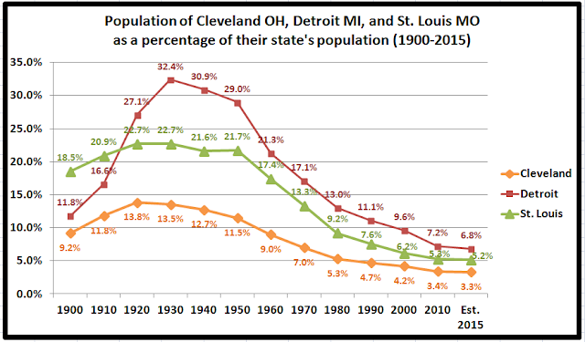 Retiring Guy's Digest: One thing leads to another: Population decline ...