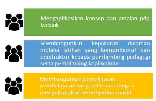 SEKOLAH KEBANGSAAN MALIM NAWAR: SK MALIM NAWAR SEKOLAH TRANSFORMASI TS25