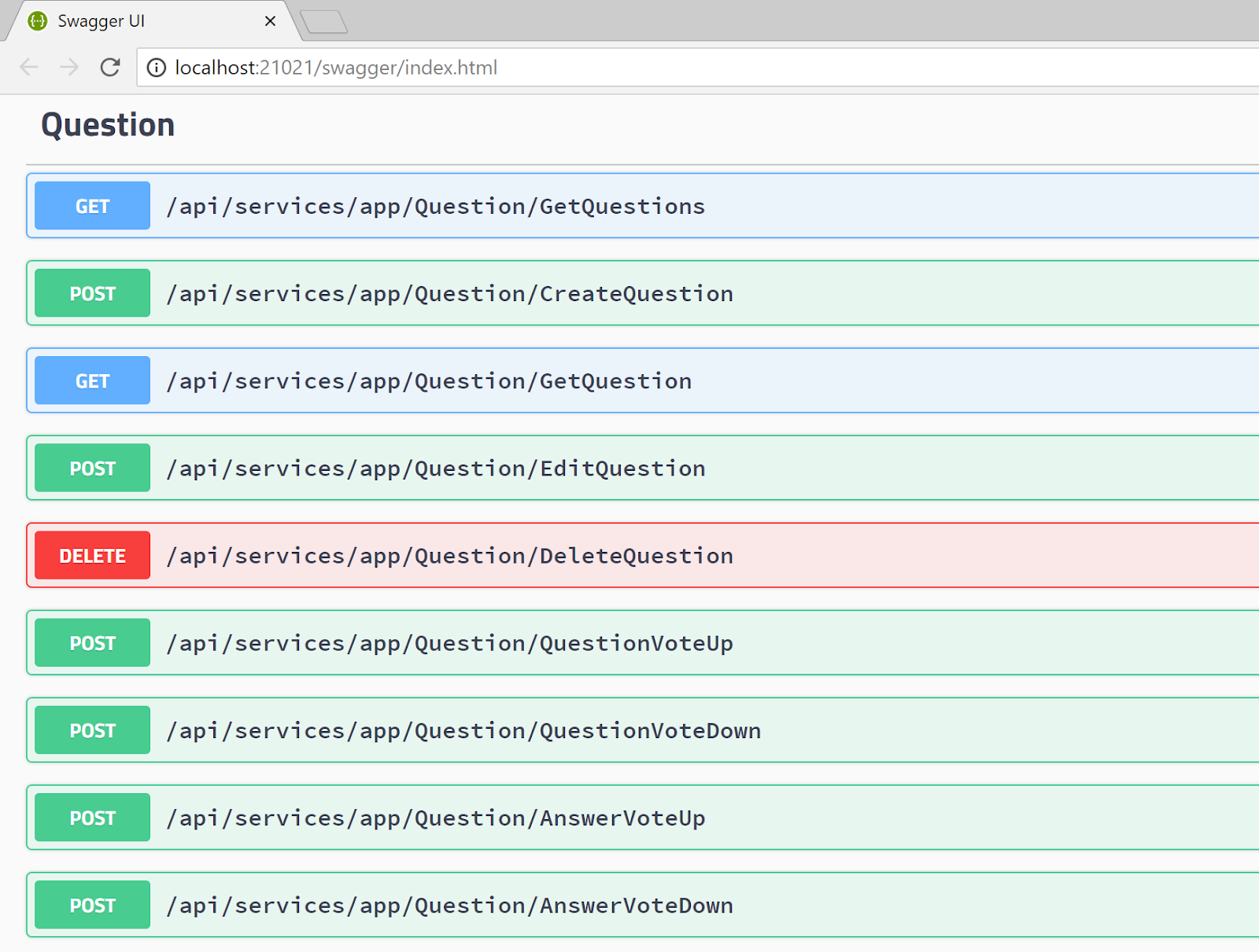 How I Added Swagger In Letsdisc Repo Coding Defined