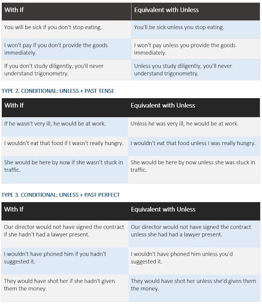 EnglishInFavour: If vs Unless