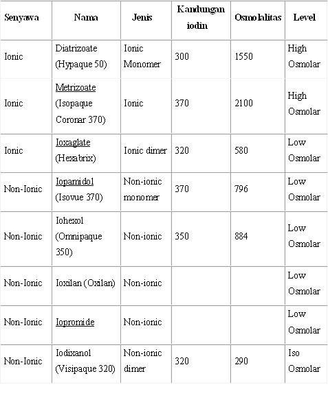 BAHAN KONTRAS - RADIOLOGI SCIENCES