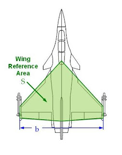 Reflections from the Heights: Aircraft Peformance - Part 2 - Basic ...
