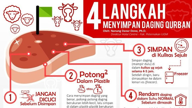 4 Cara Menyimpan Daging Korban Dalam Peti Sejuk Dengan Betul Supaya ...
