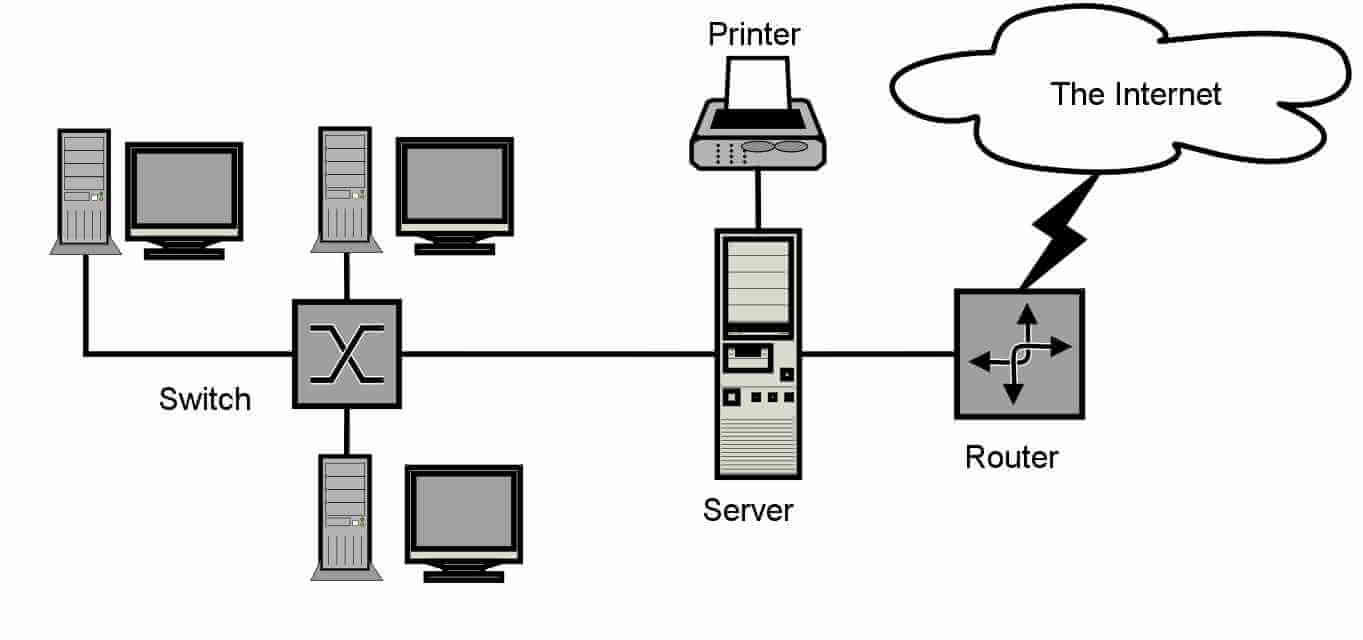😀 Characteristics of wan. Characteristics of WAN • Invisible Algorithm ...