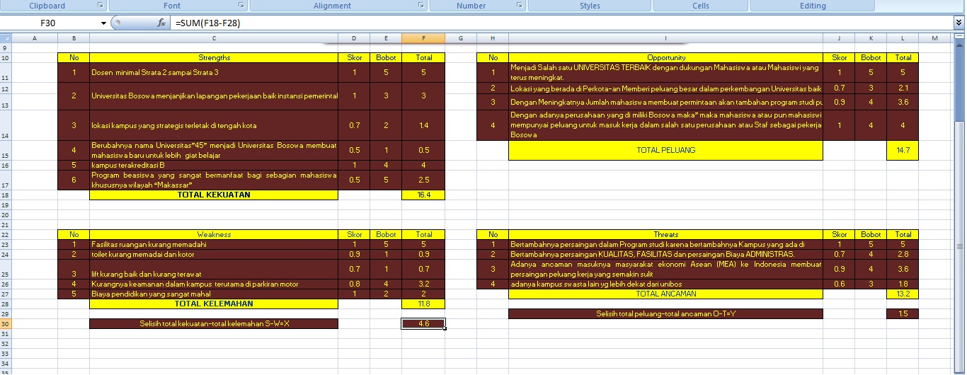 INFO TEKINO: ANALISIS SOWOT UNIVERSITAS BOSOWA ~ TK_IN