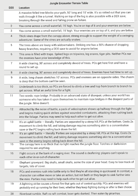 The Nth Decree: d20 Jungle Environments