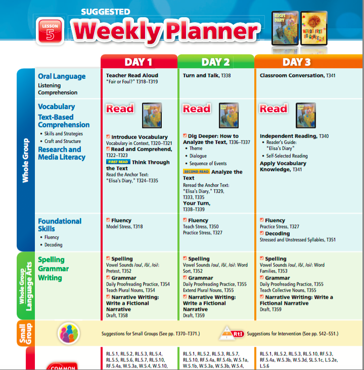 Keep Calm and Teach 5th Grade: Best Houghton Mifflin Journey's ...