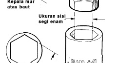 Jenis Soket Busi dan Cara Penggunaannya - Materi Pendidikan | Kumpulan ...