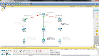 Cara Konfigurasi 3 Router pada Packet Tracer - Pandawa House