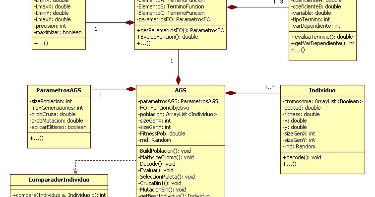 [DIAGRAM] Linux Diagramas Uml - MYDIAGRAM.ONLINE