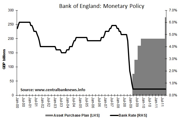 Bank of England Adds 75 billion to Quantitative Easing Program ...
