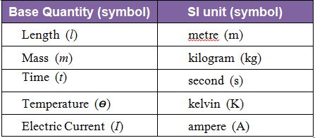 SPM Tutor Blog: [Physics][Fizik] - Physical Quantities / Kuantiti Fizik