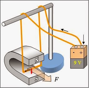 Fisica-Quimica : Electricidad y Magnétismo