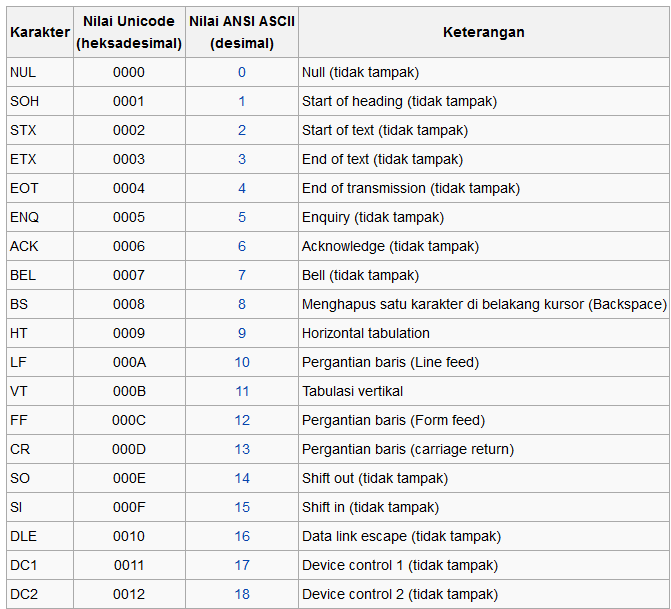 Manipulasi Data: Manipulasi String pada QBASIC