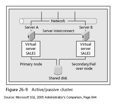 sharing: Example of Active/Passive Cluster