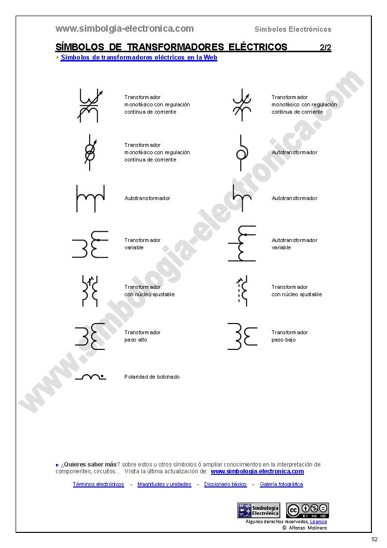 Símbolos Electrónicos: Símbolos de transformadores eléctricos