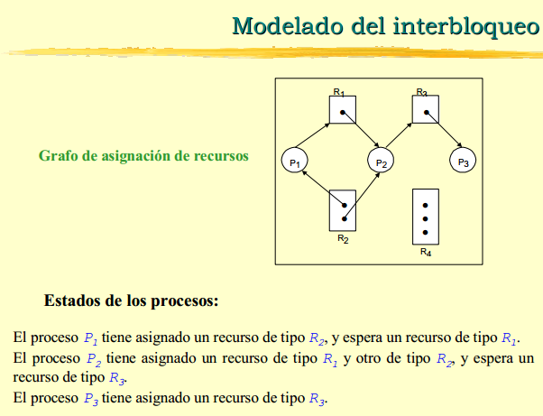 Sistemas Operativos Modernos: INTERBLOQUEOS