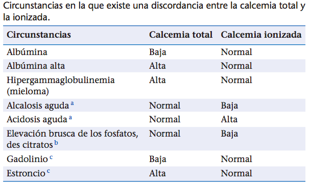 Hipocalcemia: Resumen