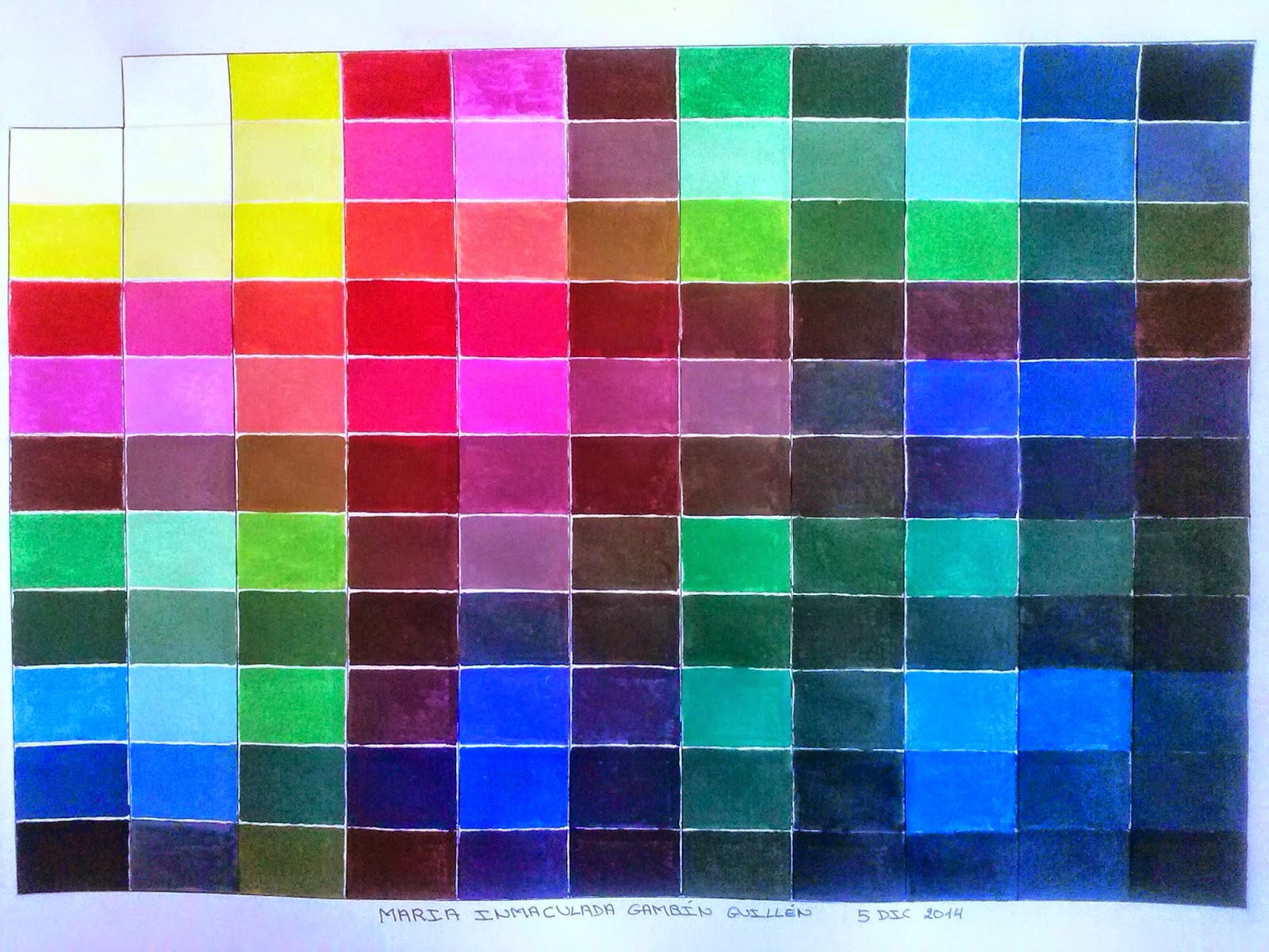 El Blog de Aldo: VARIABLES DEL COLOR