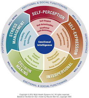 Leadership and Social Change: Kate Osbourn Visual Representations of ...