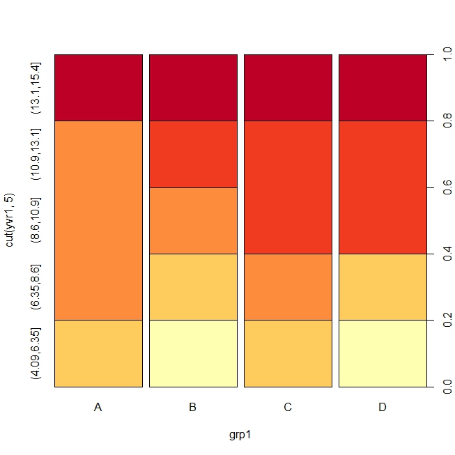 R graph gallery: RG#39: plot factors (factor by factor plot)
