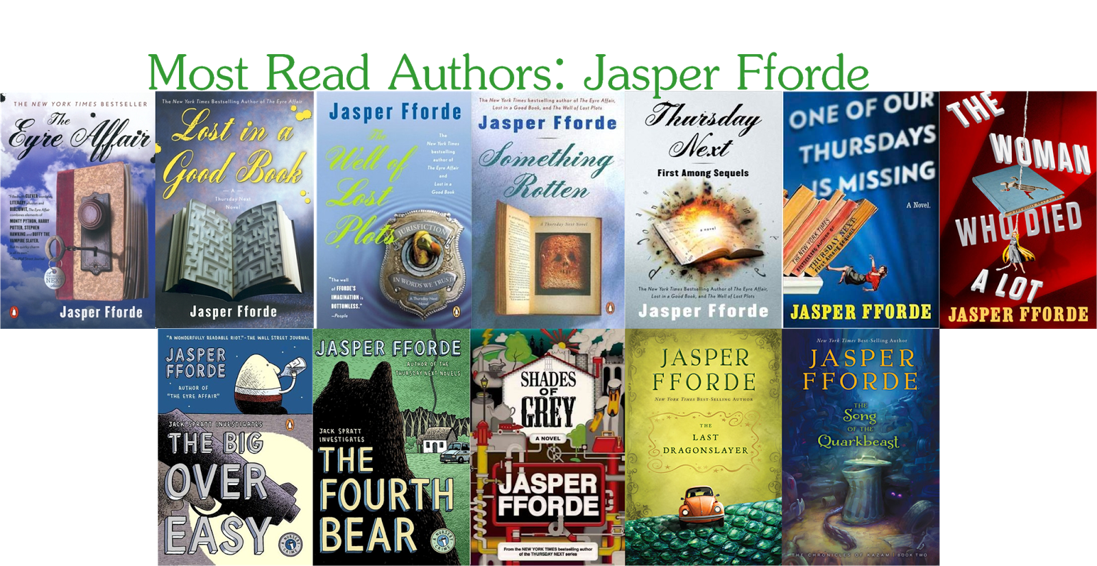 Intellectual Recreation: Most Read Authors: Jasper Fforde