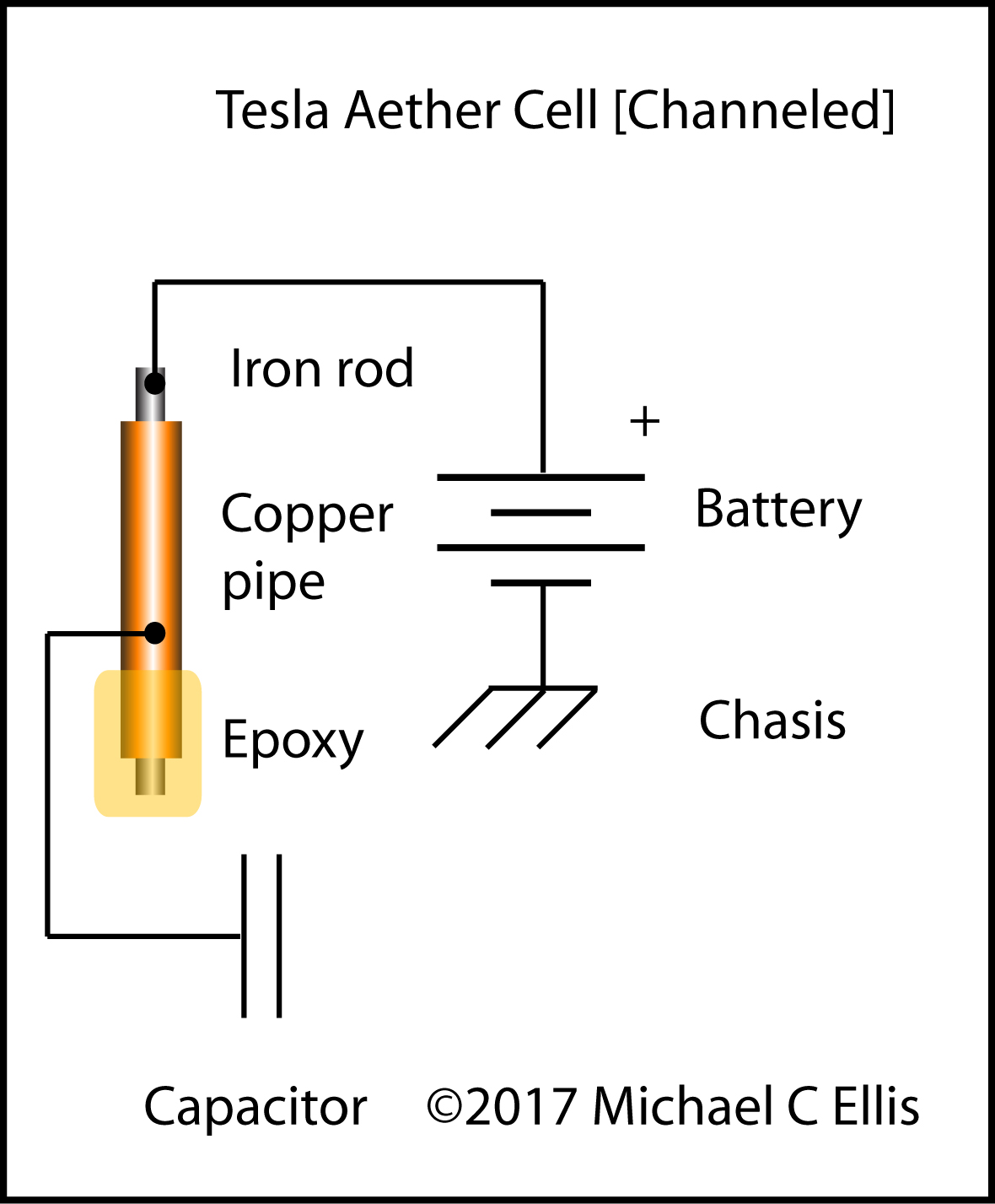 Nikola Tesla's Aether Cell