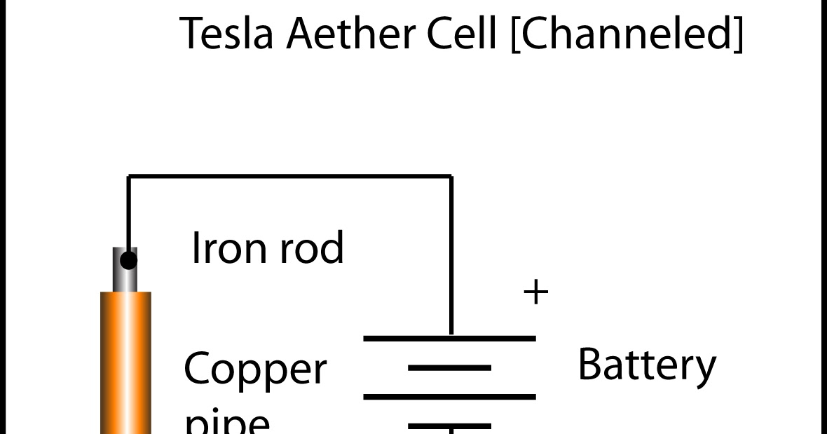 Nikola Tesla's Aether Cell
