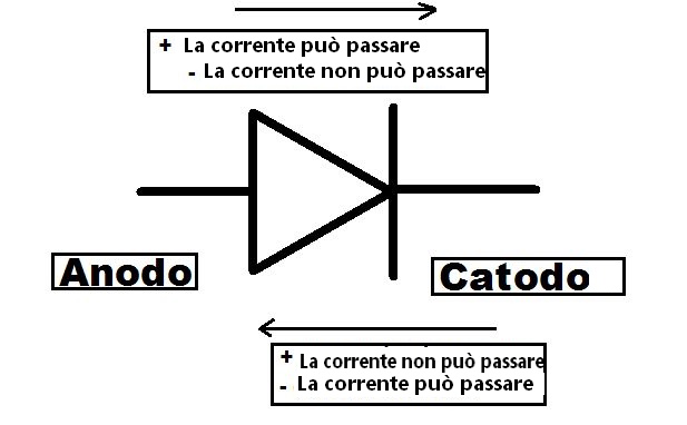 Alessandro Riva elettronica: Il diodo