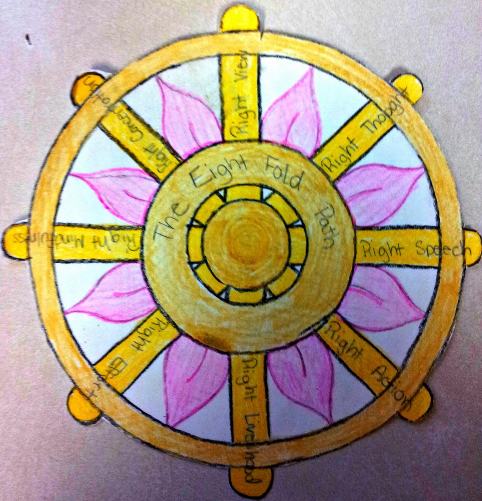 Sunday Dharma Class: The Noble Eightfold Path Sunday Dharma Class: The Noble Eightfold Path
