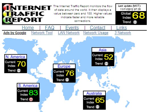 Tecnología habitual: diciembre 2012