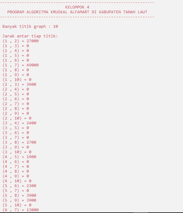 Graph dan Tree C++ / CPP
