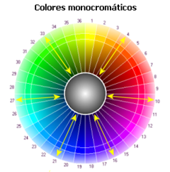 ¿Qué colores elegir para la capsule wardrobe?