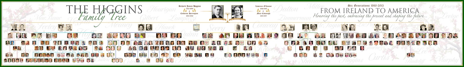 Lori's Blog: June 2013