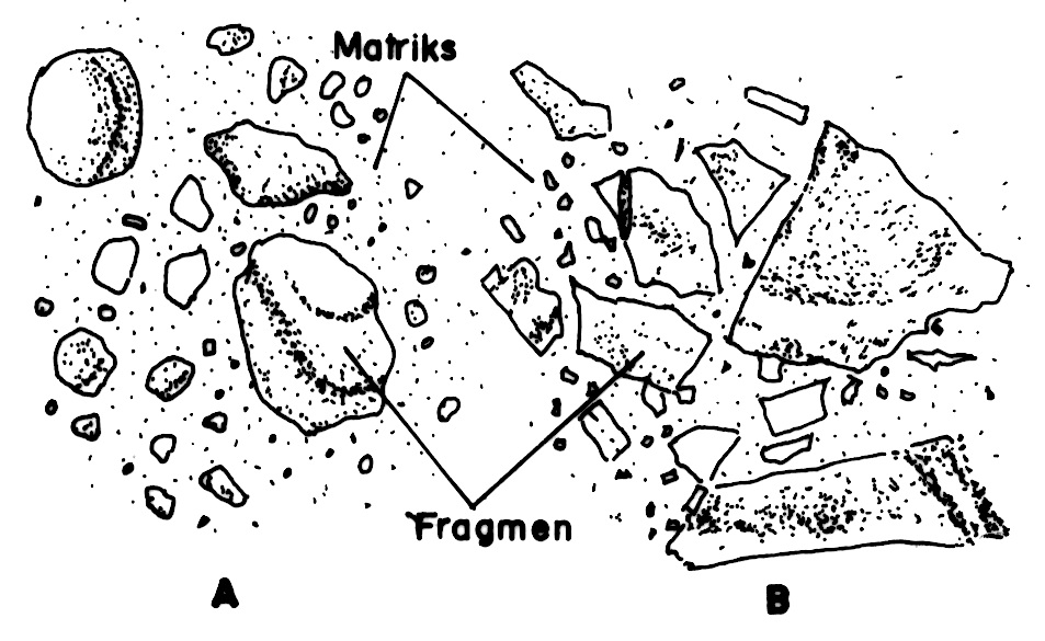 Geology Mining: ClLASSIFICATION OF SEDIMENTARY ROCK I