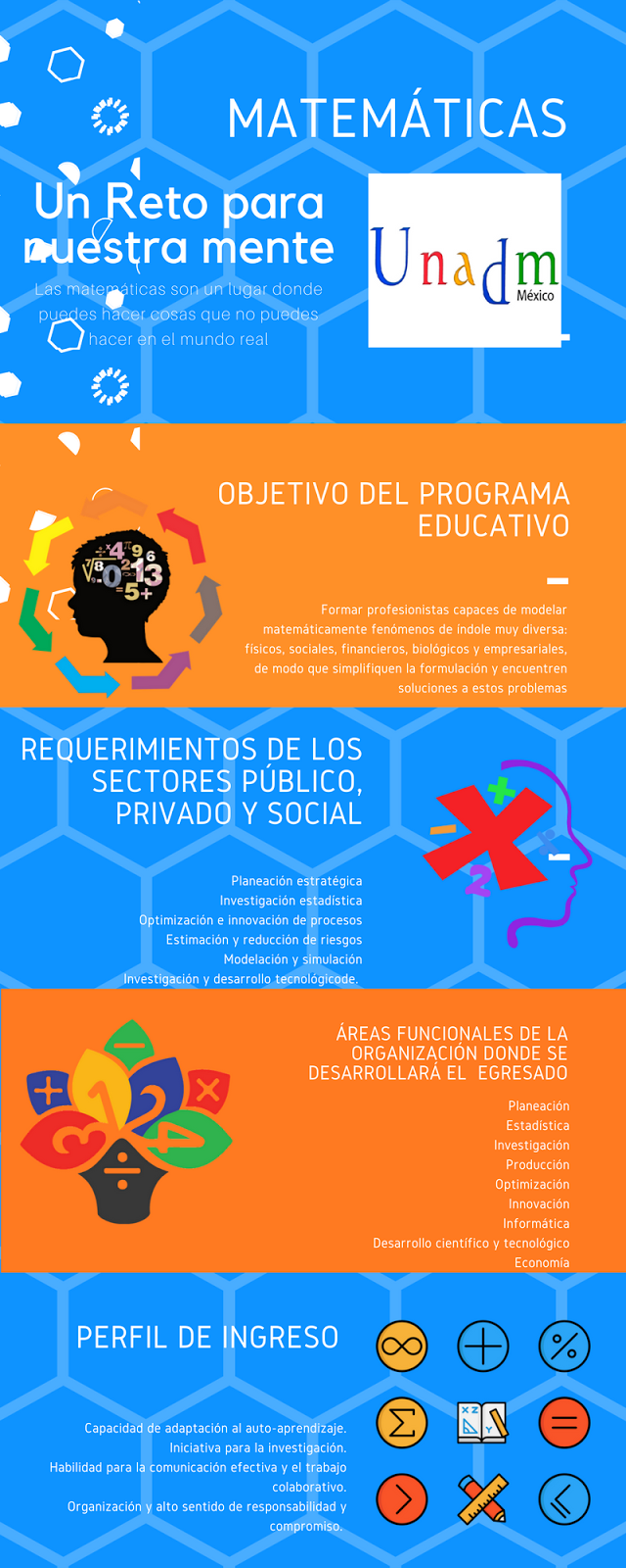 Mathematics: Infografia