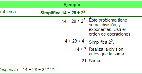 Orden de las operaciones